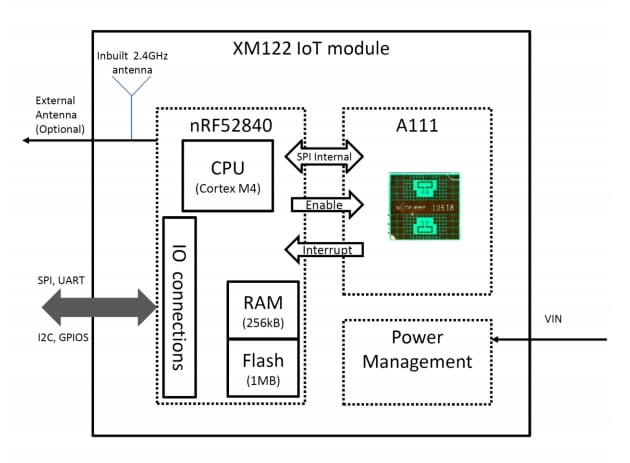 XM122 IoT Module - Acconeer | Mouser