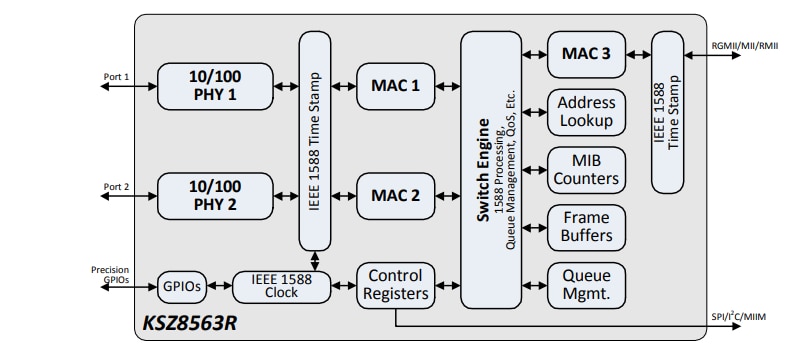 KSZ8563R 3-Port 10/100 Ethernet Switches - Microchip Technology | Mouser
