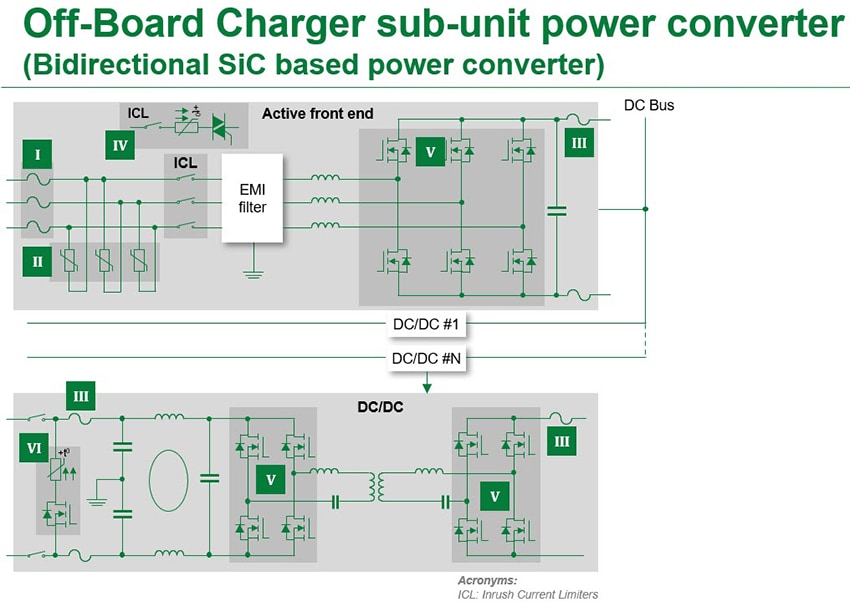 Off-Board Charger Sub-Unit Power Converters - Littelfuse | Mouser