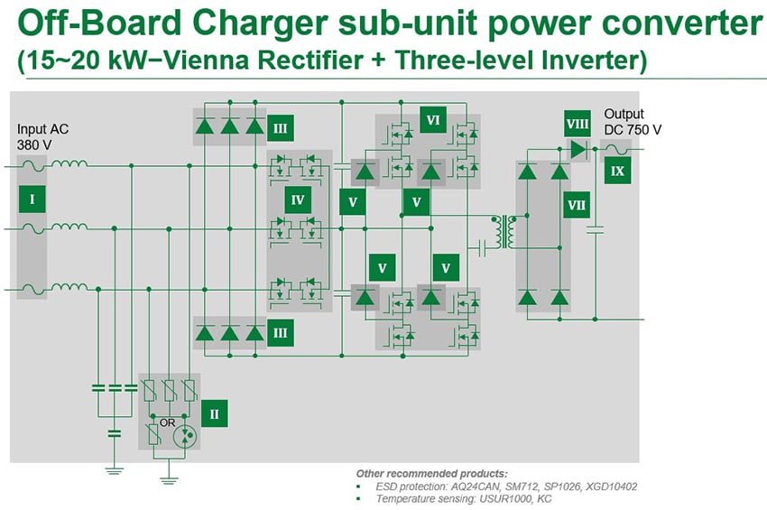 Off-Board Charger Sub-Unit Power Converters - Littelfuse | Mouser