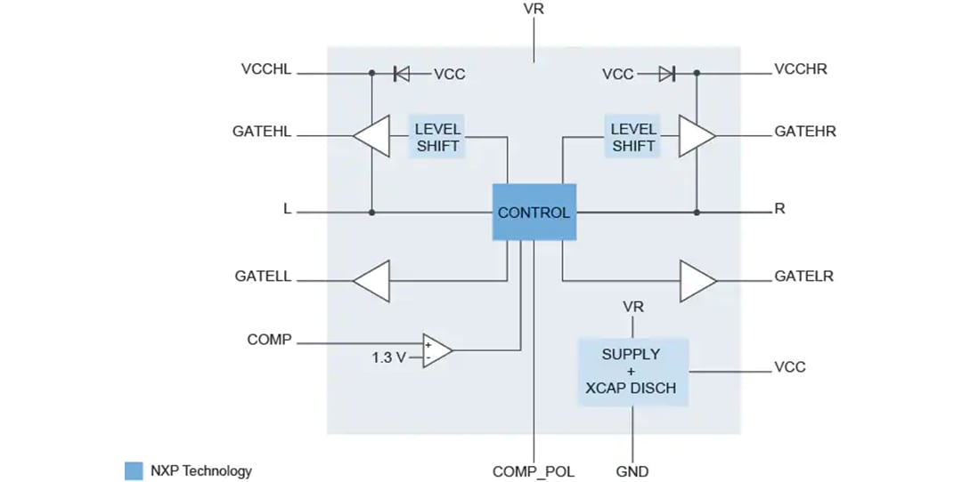 TEA2209T Active Bridge Rectifier Controller - NXP Semiconductors | Mouser