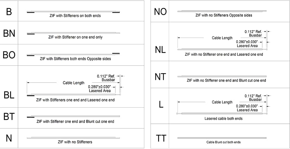 PS-3705 ZIF Flat Flexible Cables - Parlex / Johnson Electric | Mouser