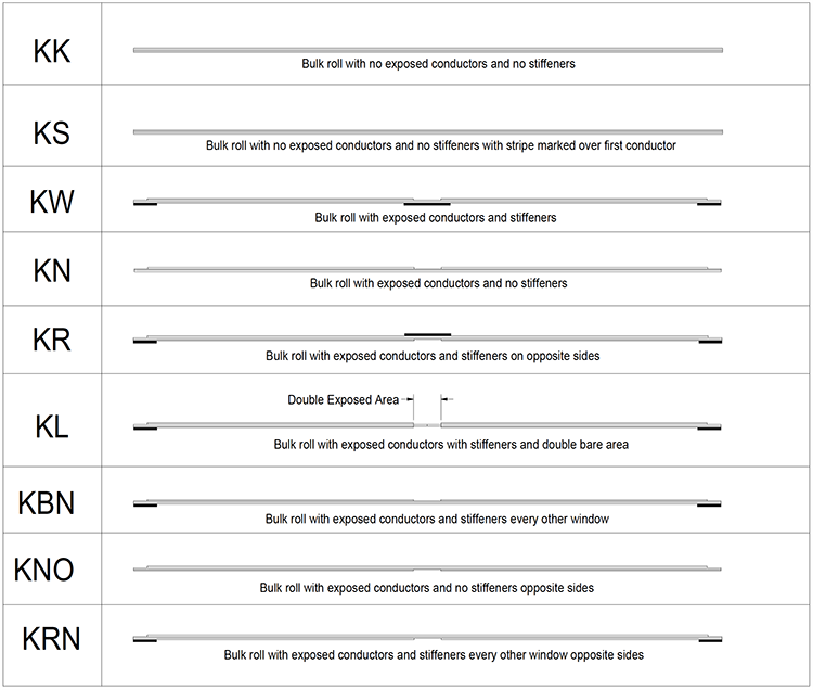 PS-3705 ZIF Flat Flexible Cables - Parlex / Johnson Electric | Mouser