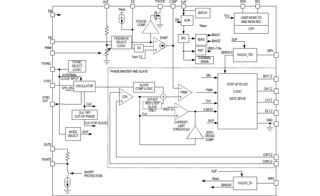 MAX25203 Dual-Phase Synchronous Boost Controller - Analog Devices ...
