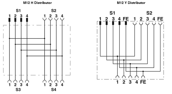 M12 POWER H/Y Shielded Distributors - Phoenix Contact | Mouser