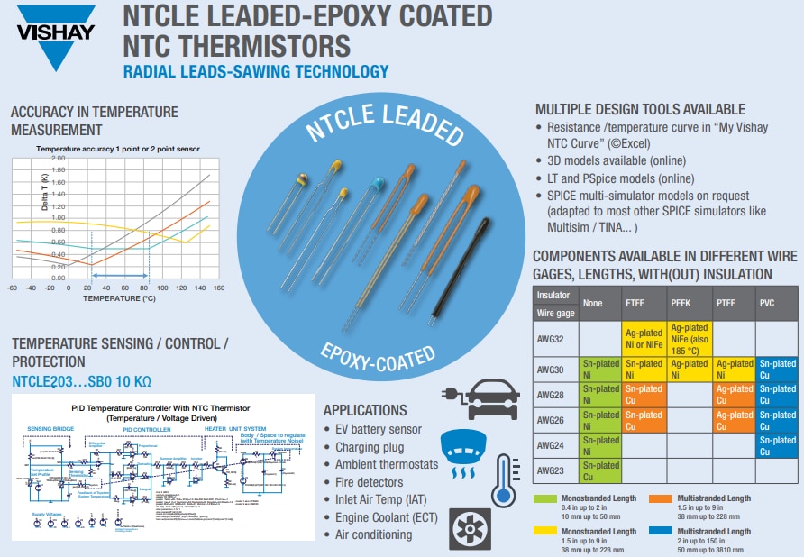 Sensors - Vishay | Mouser