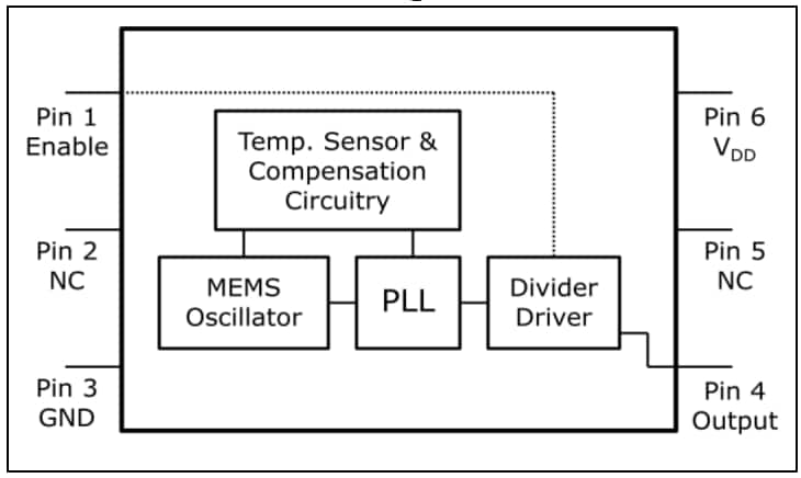 DSC1101/21 Low-Jitter Precision CMOS Oscillator - Microchip Technology ...