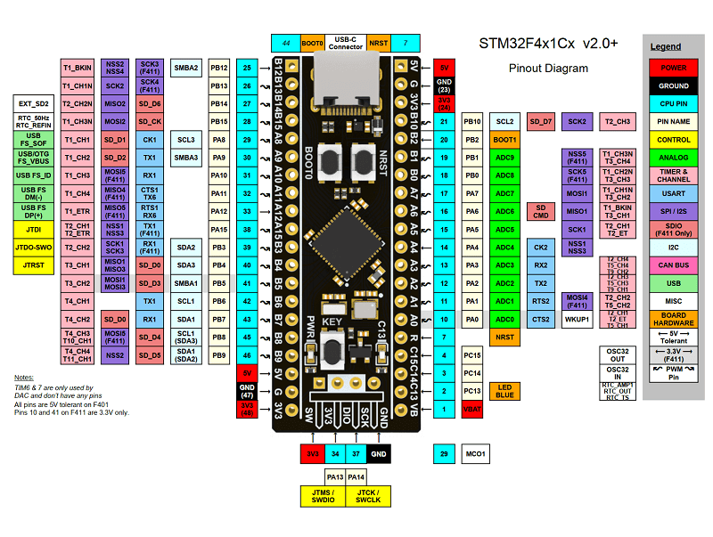 STM32F411 BlackPill Development Board - DFRobot | Mouser