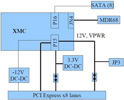 PCIe XMC x8 Lane Adapter - ISI / Molex | Mouser