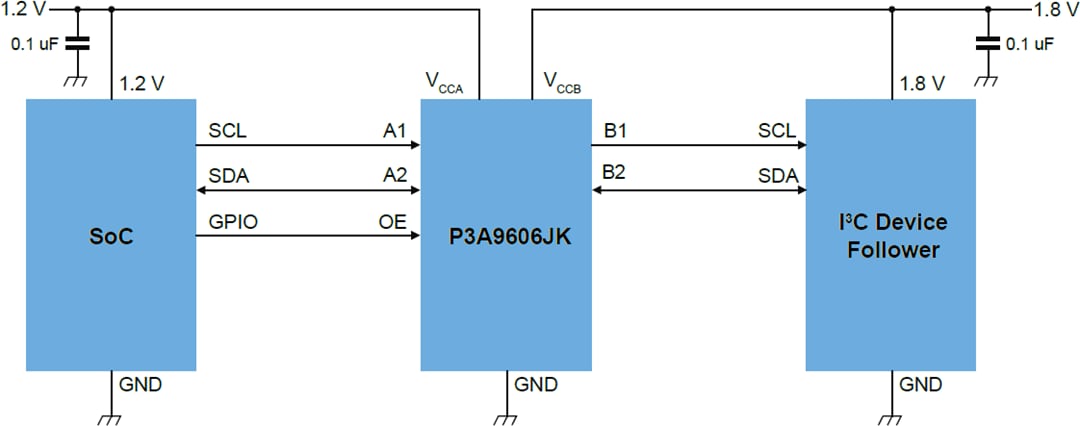 P3A9606 2-Channel Voltage Level Translator - NXP Semiconductors | Mouser
