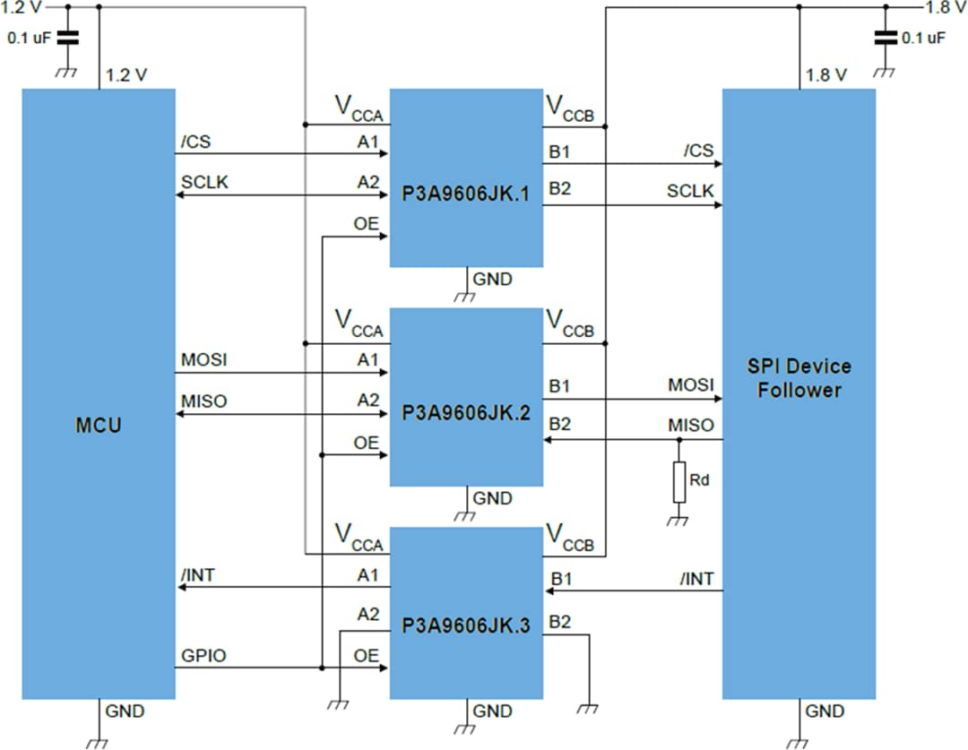 P3A9606 2-Channel Voltage Level Translator - NXP Semiconductors | Mouser