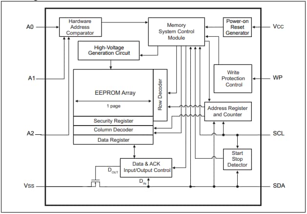 24CS512 3.4MHz I2C Serial EEPROMs - Microchip Technology | Mouser