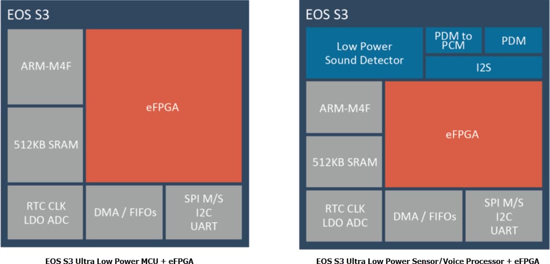 EOS S3 MCU + eFPGA SoCs - QuickLogic | Mouser
