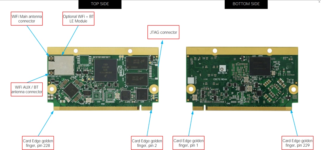 μQ7-C72 Computer-on-Module - SECO | Mouser