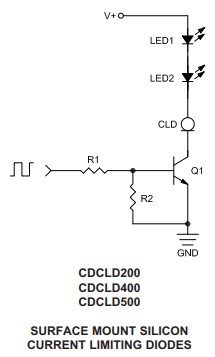 CDCLD Current Regulator Diodes - Central | Mouser