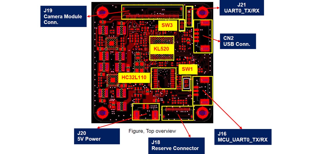 KL520 LW3D Pro AI Module - Kneron | Mouser