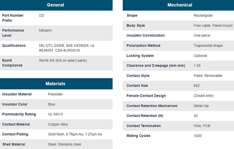 Densi-D (DD) High Density D-Sub Connectors - Positronic | Mouser