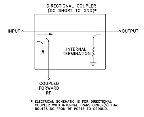 ZFDC Coaxial 50Ω Directional Couplers - Mini-Circuits | Mouser