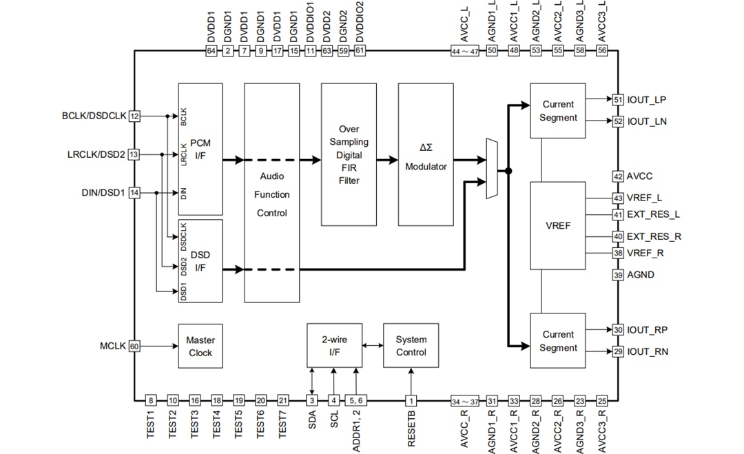 BD34301EKV MUS-IC Series 32-Bit Stereo Audio DAC - ROHM | Mouser
