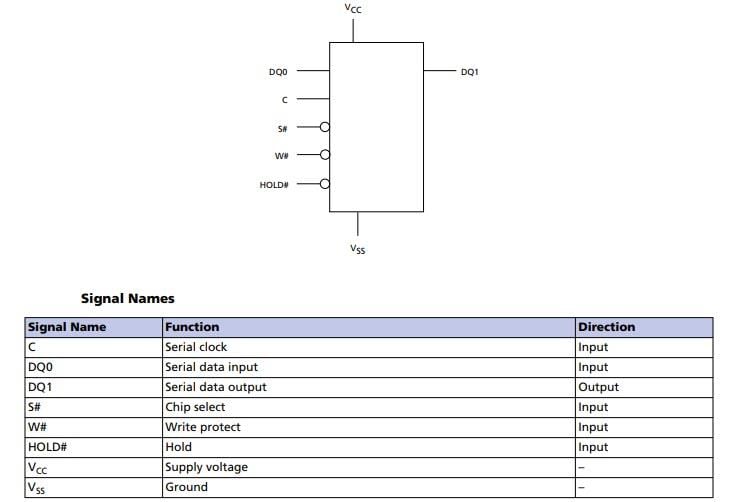 M25Px Serial Flash Embedded Memory Devices - Alliance | Mouser