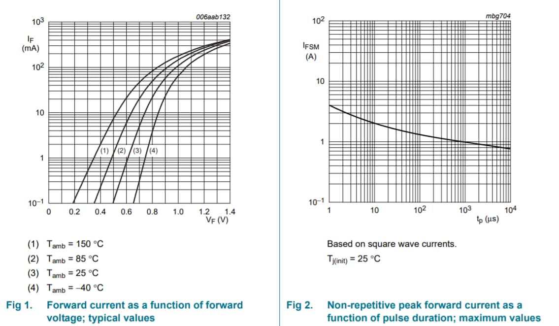 BAS16L High-Speed Switching Diodes - Nexperia | Mouser