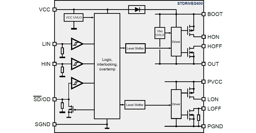STDRIVEG600/210/211 Half-Bridge Gate Drivers - STMicro | Mouser