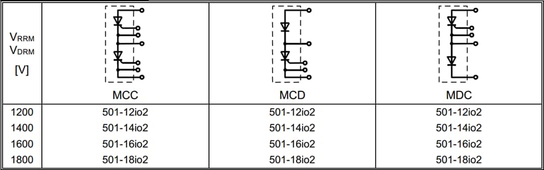 Mxx501 Dual Thyristor Modules - IXYS | Mouser