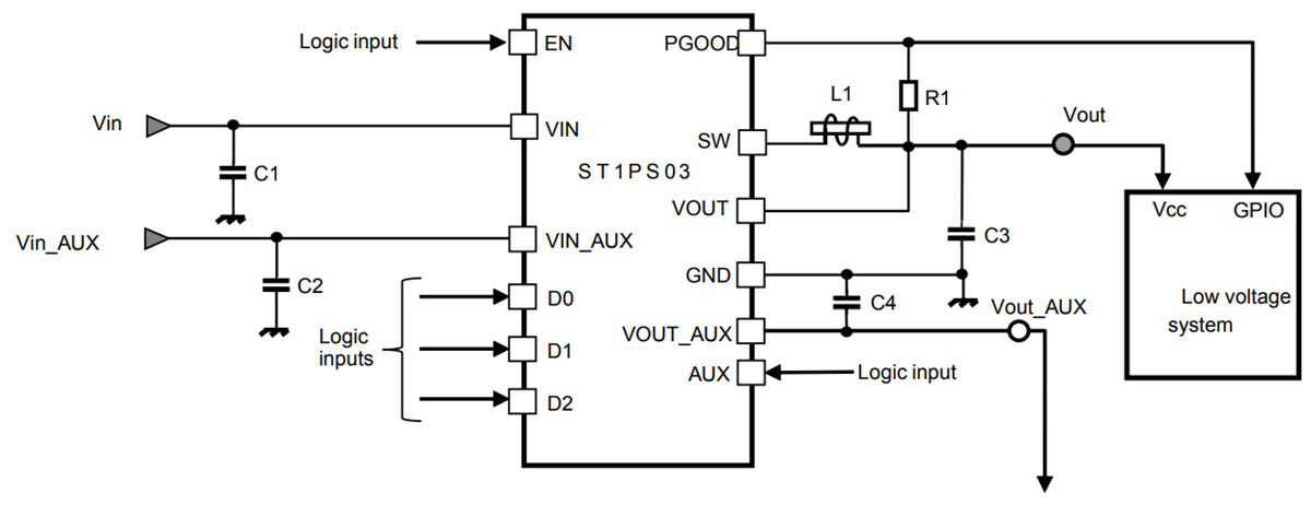 ST1PS03 Synchronous Step-Down Converters - STMicro | Mouser
