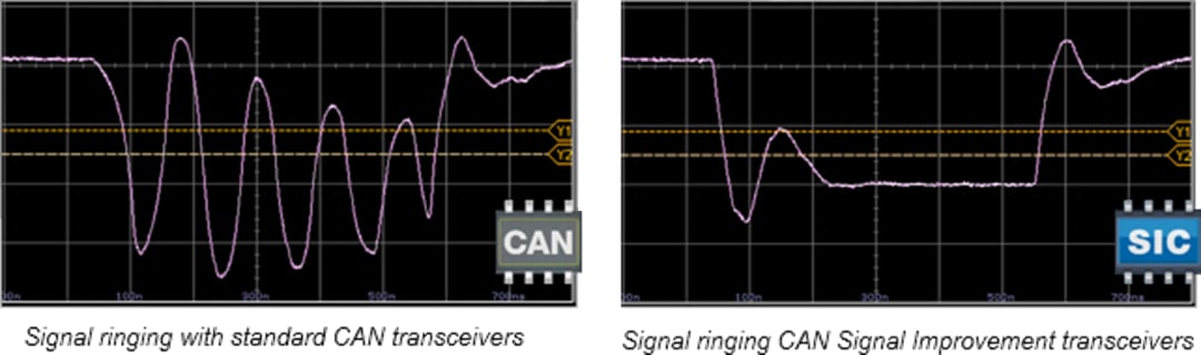 CAN Signal Improvement - NXP Semiconductors | Mouser