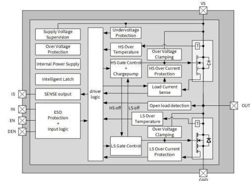 Motor Control Shield with BTN7030-1EPA for Arduino - Infineon Technologies | Mouser