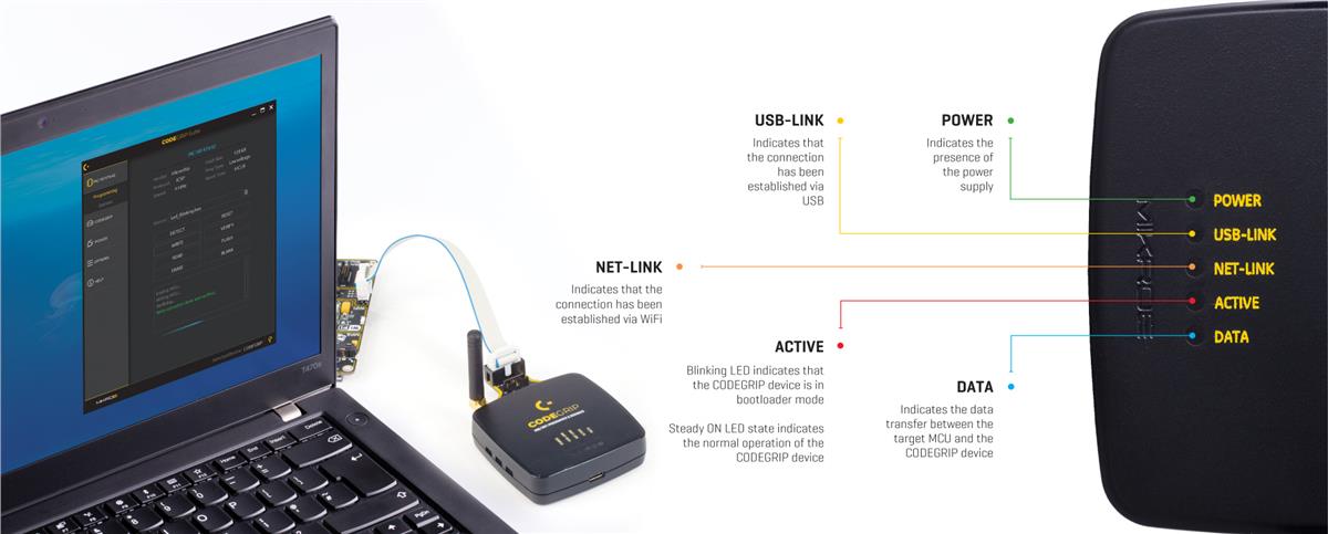 CODEGRIP for PIC - Mikroe | Mouser
