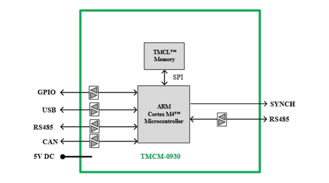 TMCM-0930-TMCL Slot-Type Microcontroller Module - ADI Trinamic | Mouser