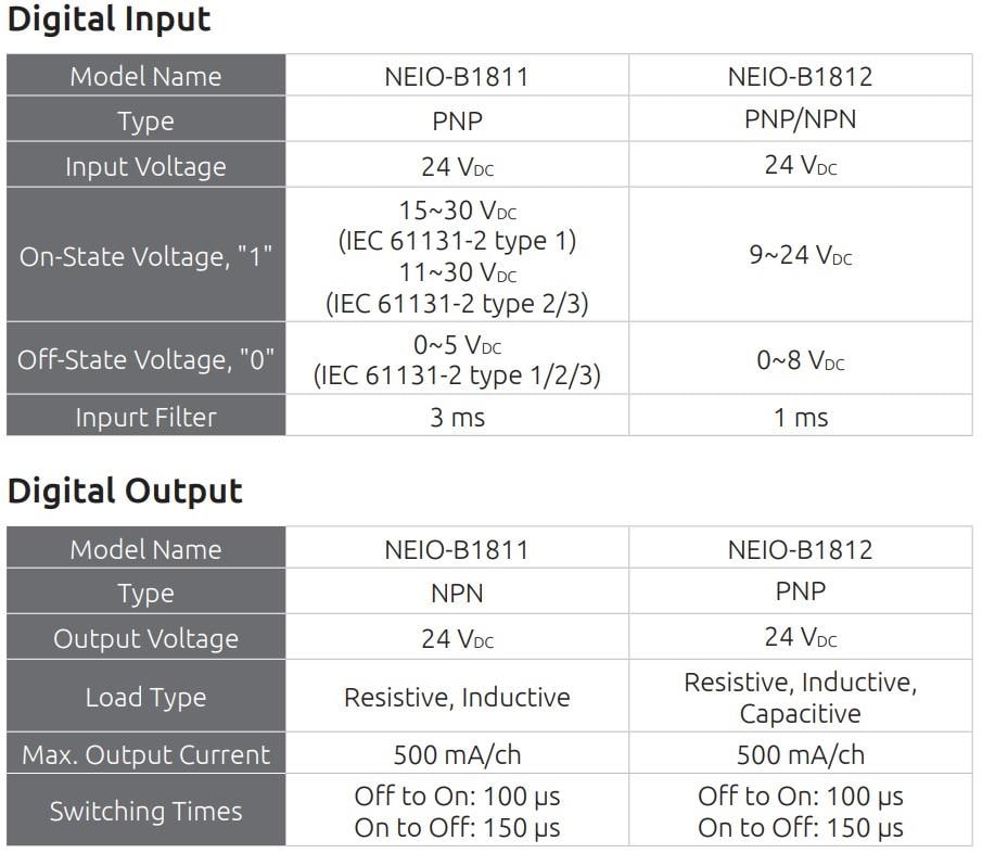 NEIO-B1811/B1812 Digital Input/Output Modules - NexCOBOT | Mouser