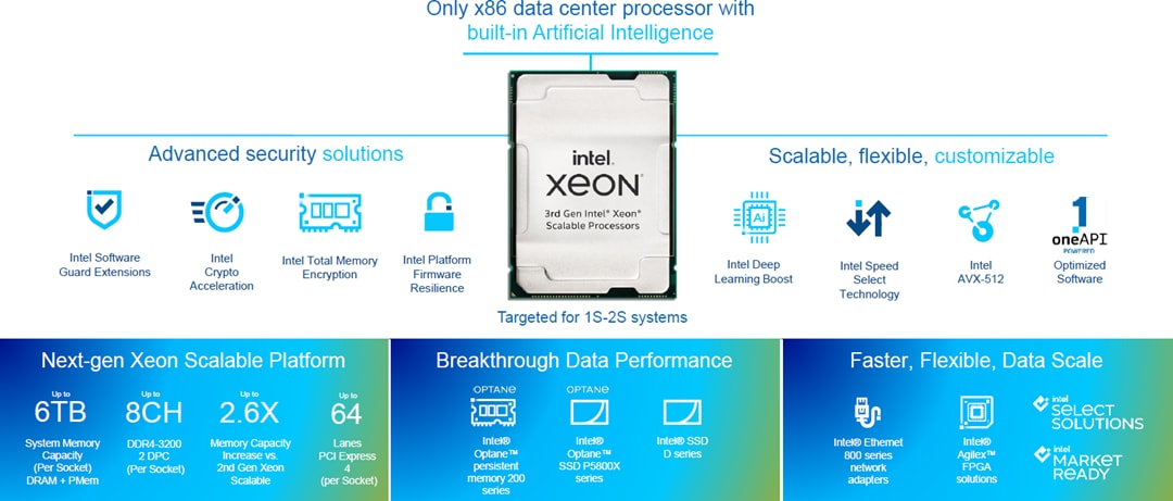 Xeon Gold Processors (3rd Gen) - Intel | Mouser