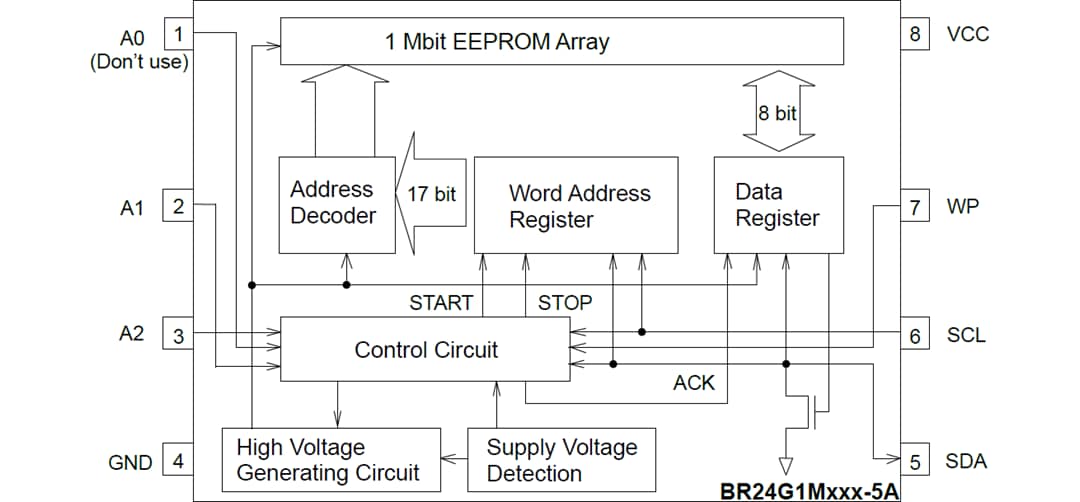 BR24G1Mx-5A Series Serial EEPROM - ROHM | Mouser