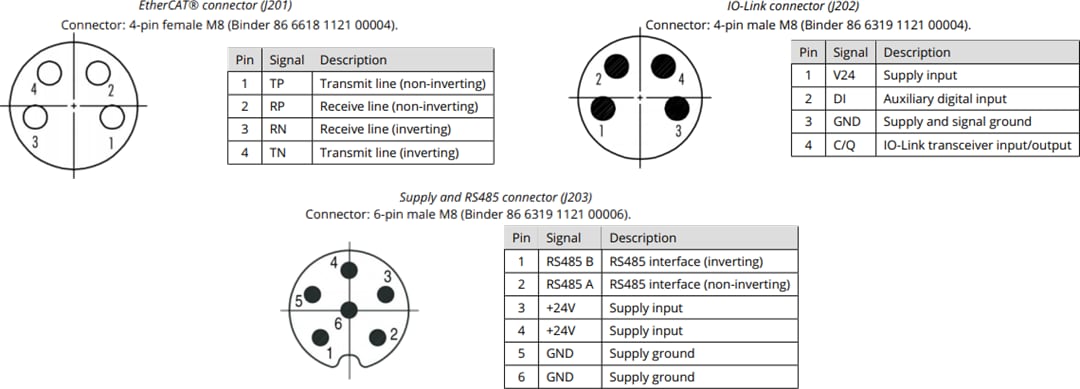 TMCM-1617-GRIP-REF Reference Design - ADI Trinamic | Mouser