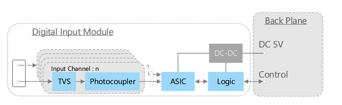 Programmable Logic Controller (PLC) Solution - Toshiba | Mouser