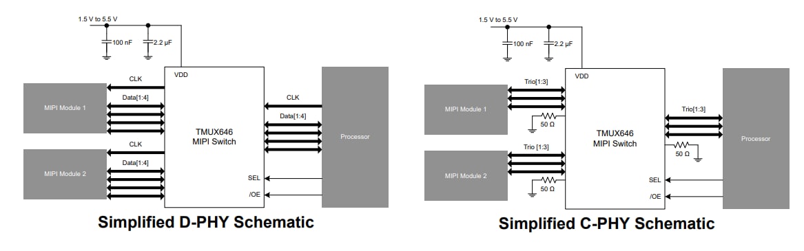 TMUX646 10-Channel MIPI Switch - TI | Mouser