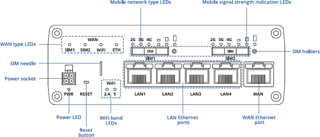 RUTX12 Dual-LTE Cat 6 Router - Teltonika | Mouser
