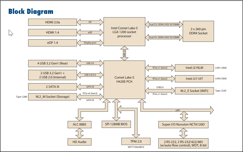 AIMB-287 Mini-ITX Motherboards - Advantech | Mouser