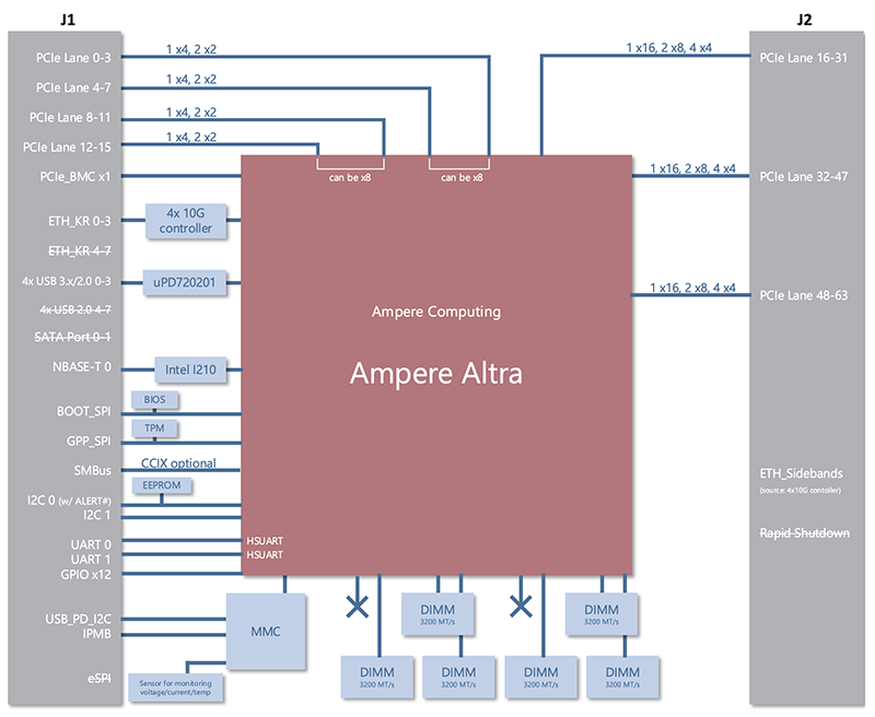 COM-HPC Server Type Ampere Altra SoC Module - ADLINK | Mouser