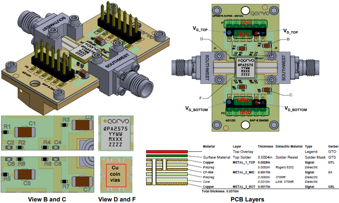 QPA2575EVB Evaluation Board - Qorvo | Mouser