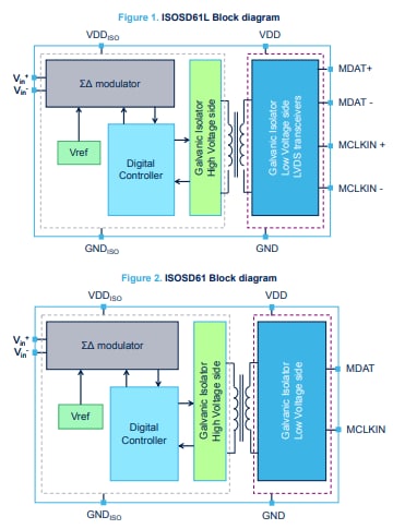 ISOSD61 Sigma-Delta Modulators - STMicro | Mouser