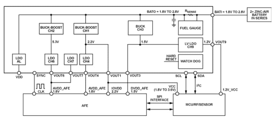 ADP5320 Power Management Unit (PMU) - ADI | Mouser