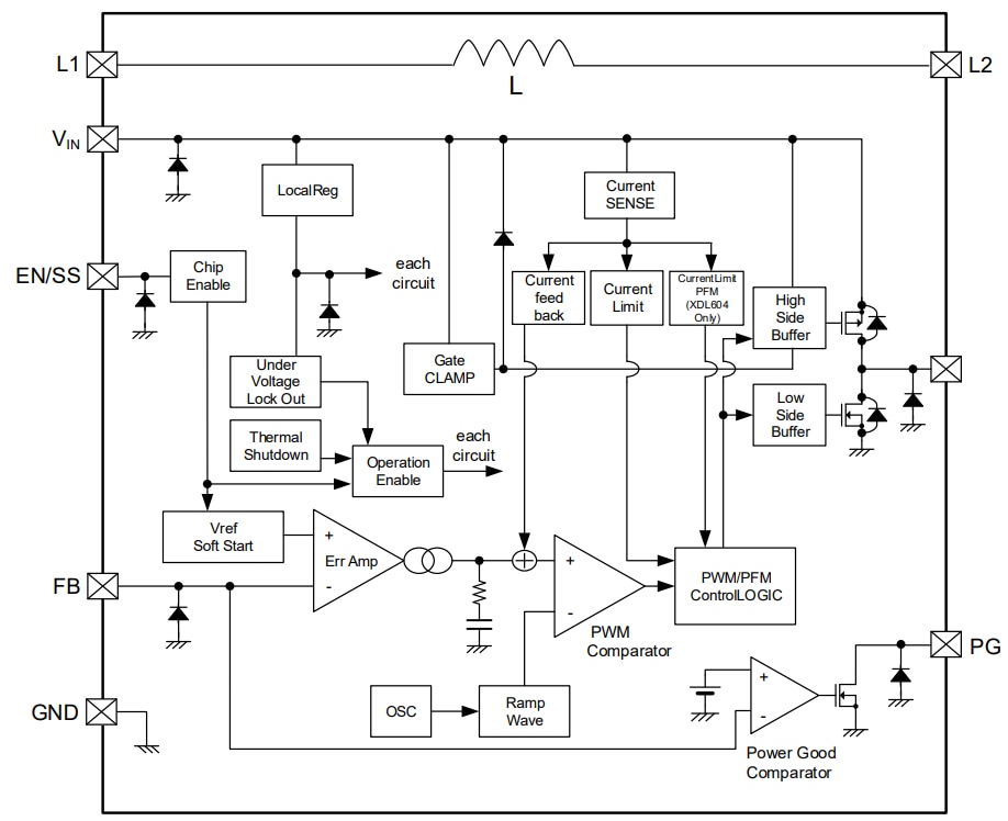 XDL60x Step-down micro DC/DC Converters - Torex | Mouser