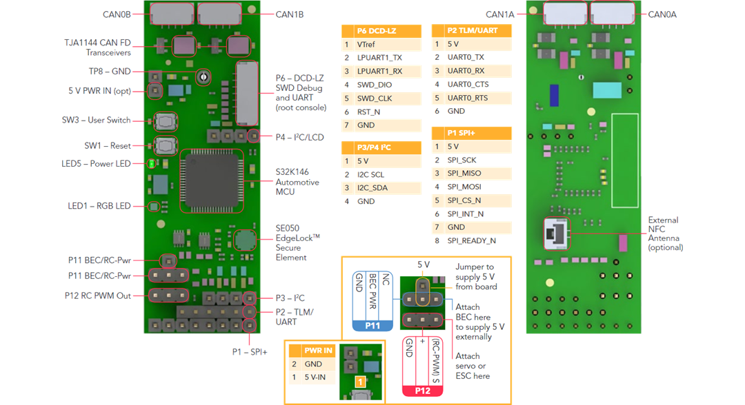 KIT-UCANS32K1SIC CAN SIC Evaluation Kit - NXP Semiconductors | Mouser