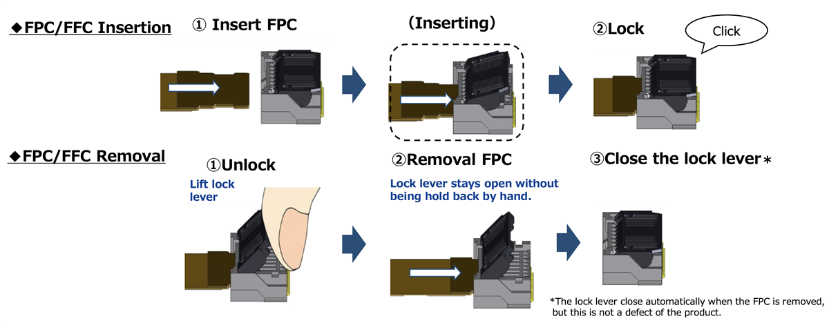 FH63S One-Action Lock Shielded FPC/FFC Connectors - Hirose | Mouser