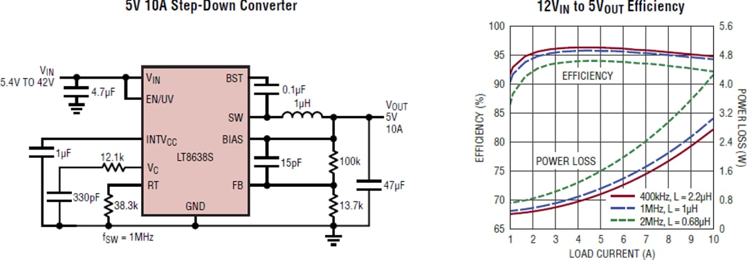 LT8638S Silent Switcher 2 Regulator - ADI | Mouser