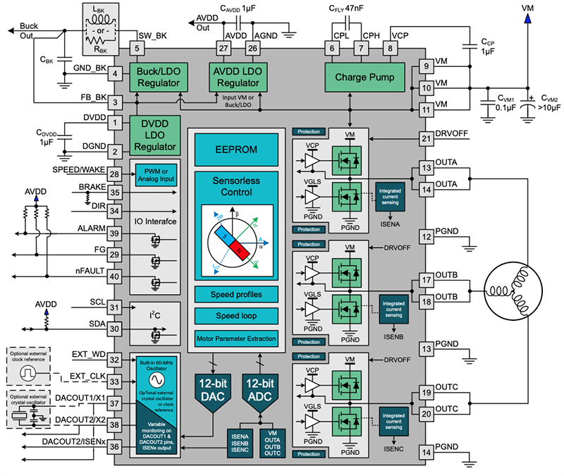 MCF8361A Sensorless FOC 3-Phase BLDC Driver - TI | Mouser