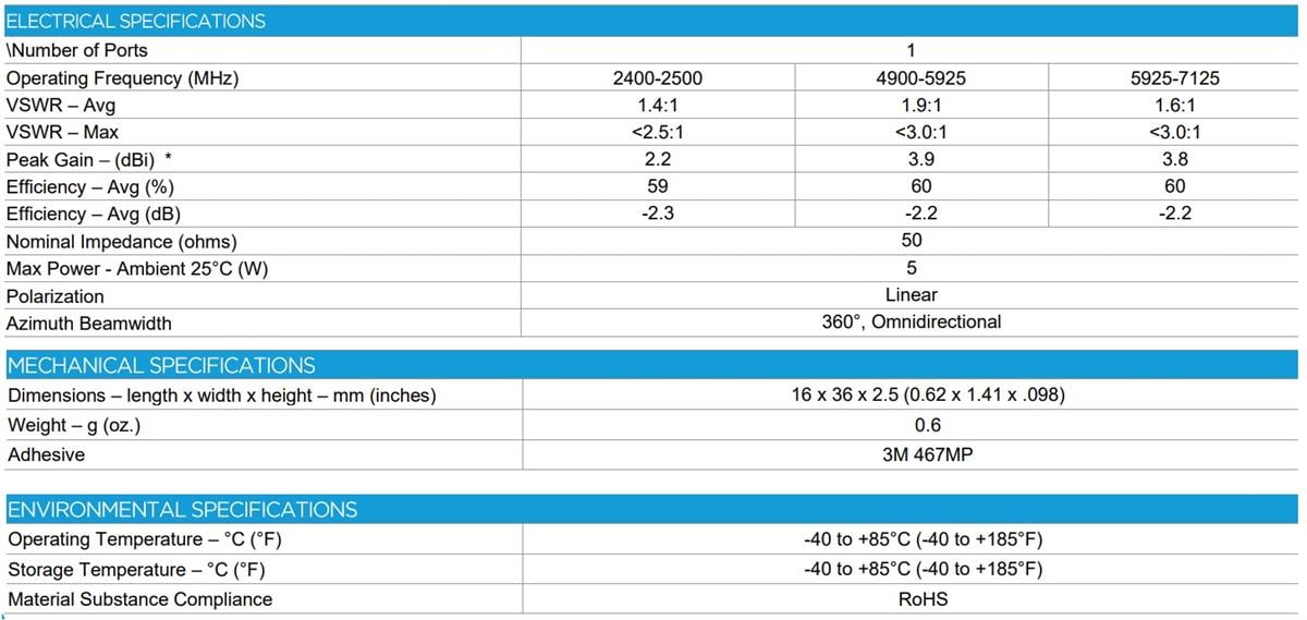 FlexPIFA Flexible Adhesive-Backed PIFA Antennas - Ezurio | Mouser